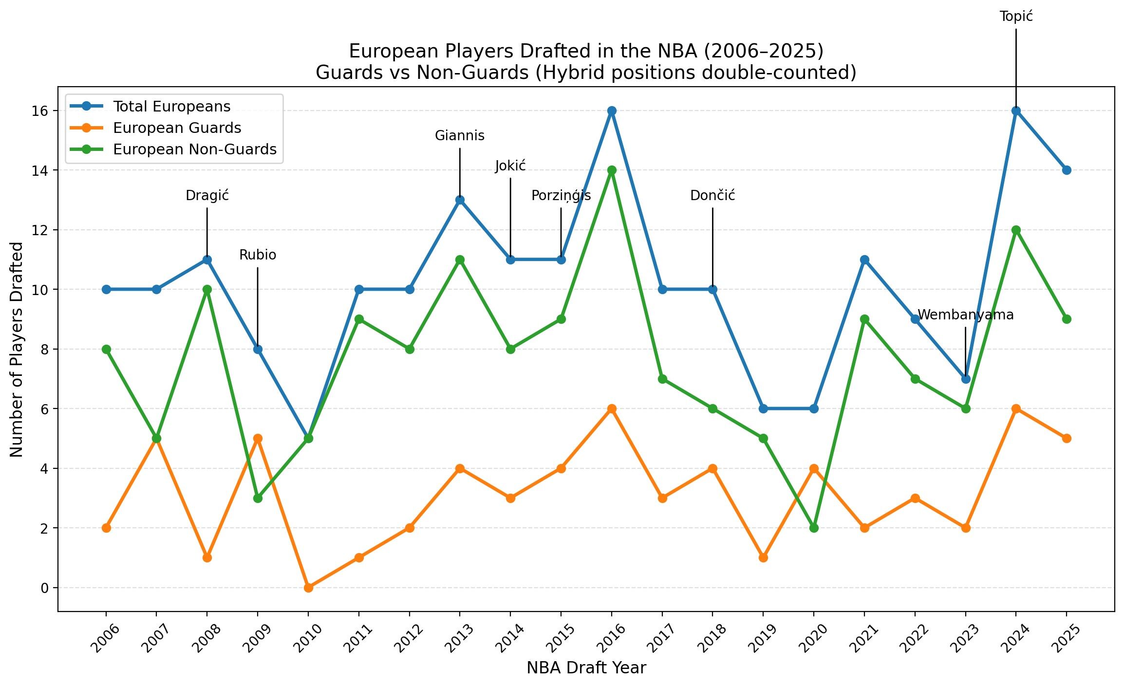 What to expect from Europe in the 2026 NBA Draft - BallinEurope